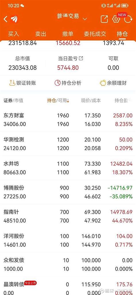 12 5W实盘飞天162 今天把中签的 晶澳转债 开盘卖掉了转出当时缴款的700近期又大幅回血了价值投资又迎来了久违的曙光市场有点走牛
