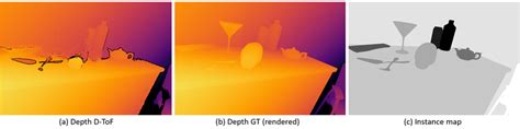 Example Of The Images Included For The D Tof Camera Its Depth Map