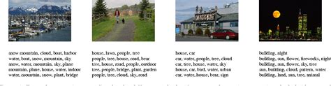 Hybrid Generativediscriminative Learning For Automatic Image Annotation
