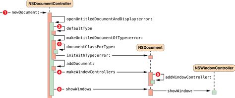 Xcode Execute Different Nsdocument Subclass According To File