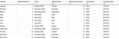 Converting A Text Month Year Into A Date Smartsheet Community