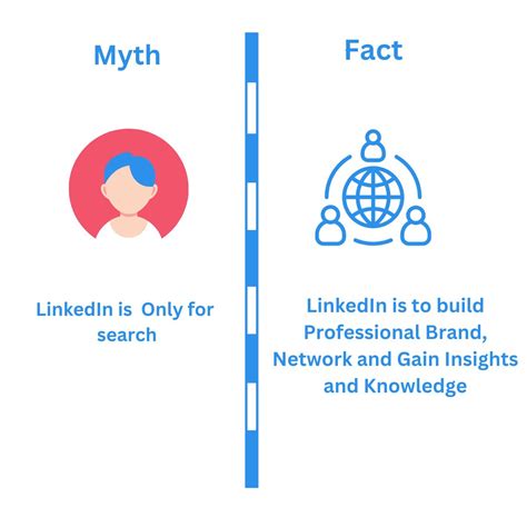 Shalini Karthikeyan On Linkedin Learningways Linkedin