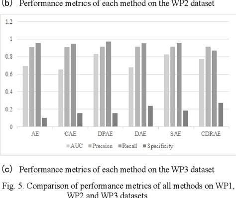 Figure 1 From Water Quality Anomaly Detection Based On Optimally