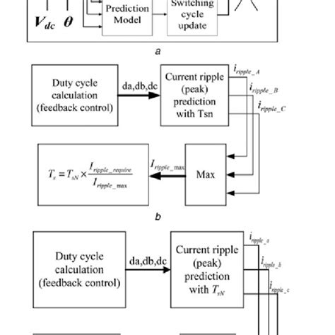 Current Ripple Prediction Process With Thevenin Equivalent Circuit A Download Scientific