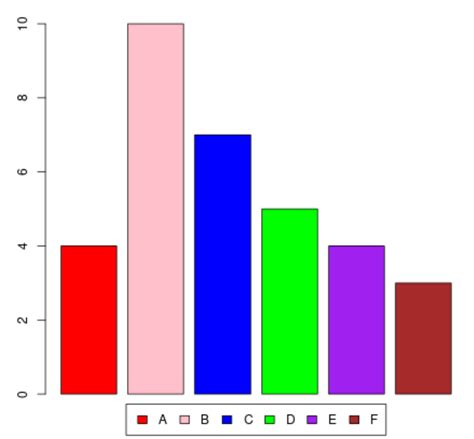 How To Create A Horizontal Legend In Base R 2 Methods