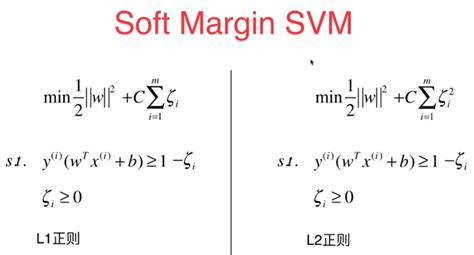 Svm数学原理推导 The Chosen One 博客园