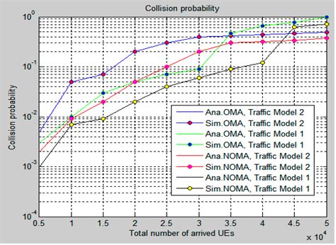 Evaluating The Efficiency Of Non Orthogonal Mu Mimo Methods In Smart Cities Technologies And 5g