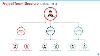 Project Team Powerpoint Presentation Slides Presentation Graphics Presentation PowerPoint