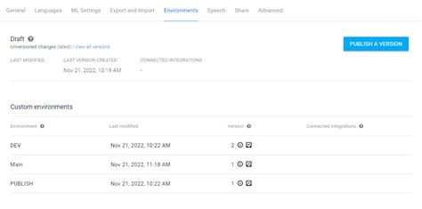 Google Cloud Platform Dialogflow ES Curl To Specific Custom Environments Stack Overflow