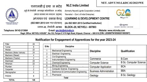 Nlc Apprentice Recruitment 2023 Iti Diploma Graduate Latest Vacancy
