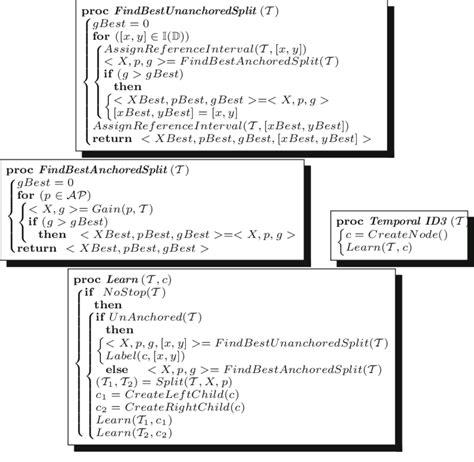 The Algorithm Temporal Id3 Download Scientific Diagram