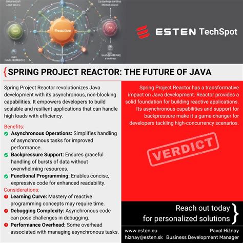 Esten On Linkedin Springreactor Javadevelopment Reactiveprogramming