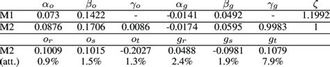 Fault Magnitude Comparison R 12rm Rc And θ 0 Rad Download