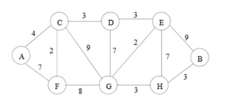 Solved Need In JAVA Implement The Algorithm Prims Chegg