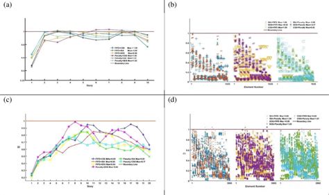 A And B Are The Results Of DIs And CIs Of First Example While Download Scientific Diagram