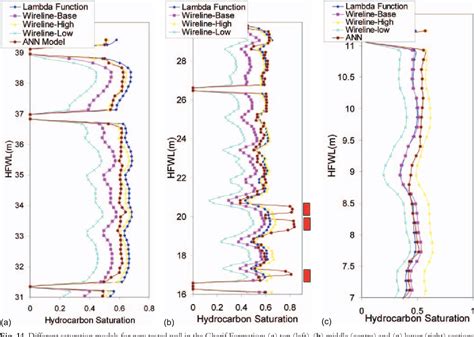 Figure 1 From Generating A Capillary Saturation Height Function To