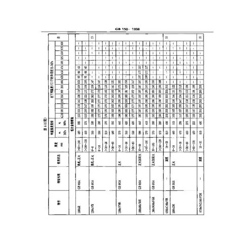 钢板和钢管常用材料许用应力 表 钢框架结构 土木在线