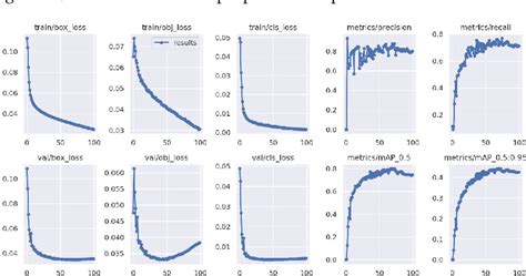 Figure 14 From An Improved Yolov5 Based Underwater Object Detection