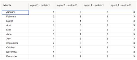 Help With A Chart Smartsheet Community