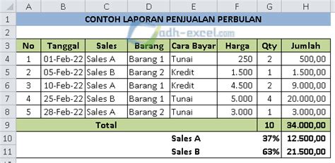 Contoh Membuat Laporan Penjualan Perbulan Dalam Microsoft Excel Adh Excelcom Tutorial