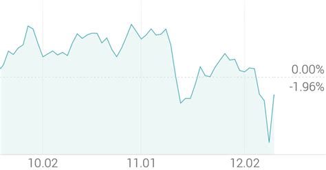 강세 토픽 생체인식 테마 드림시큐리티 931 파워로직스 692 조선비즈