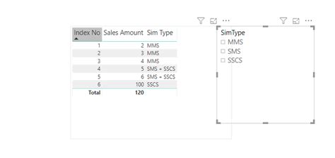 re slicer for column with multiple values microsoft fabric community