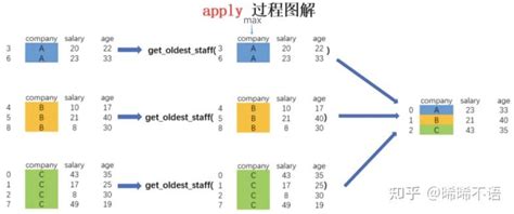 pandas数据分析库（十二）：分组聚合 知乎