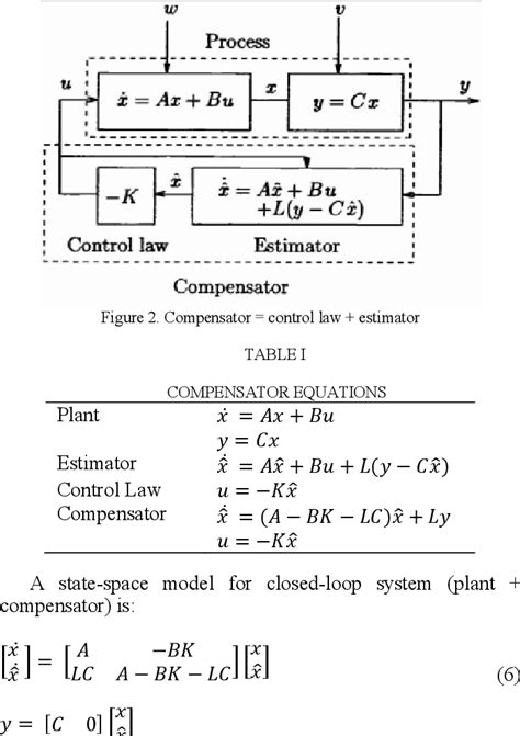 Figure 1 From Modeling And Tracking Control Of A Pneumatic Servo Positioning System Semantic
