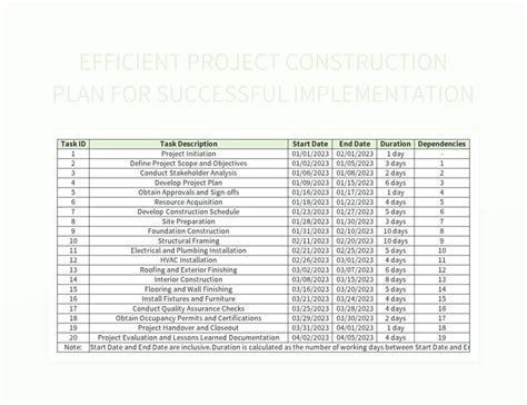 Efficient Project Construction Plan For Successful Implementation Excel