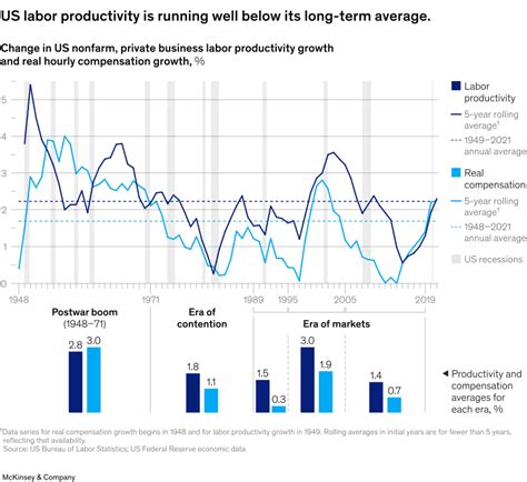 Benchmarking Ai Productivity Gains Against Smartphones The Internet And The Pc
