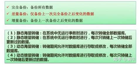 53 软考之数据库备份和恢复 知乎 53 软考之数据库备份和恢复 知乎