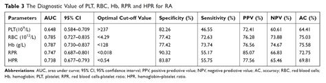 Why Are The Sensitivity And Specificity Values From The Aucroc Analysis Different From Those