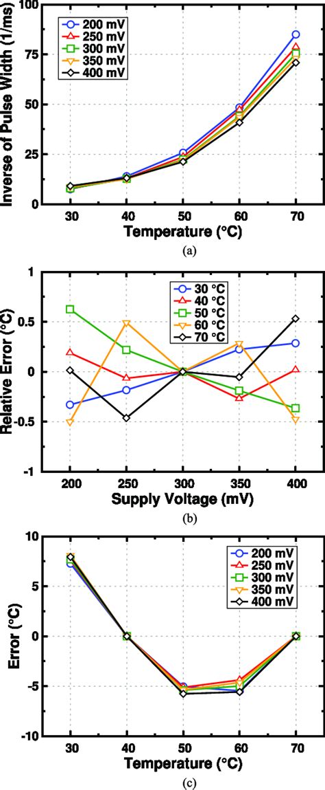 Demonstration Of Inductive Coupling Communication A Measurement Download Scientific Diagram