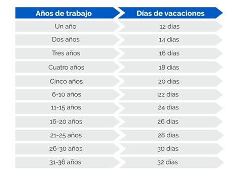 Periodos De Vacaciones Por Ley 2024 Image To U