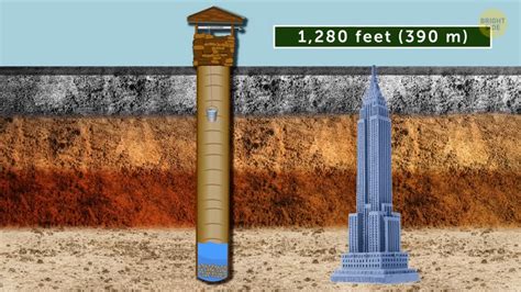 6 Deepest Holes Humans Have Ever Dug By Hand