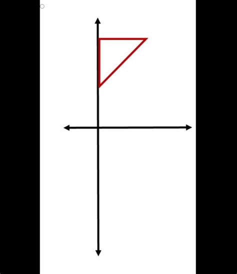 Solved If The Signal X T Is As In The Picture Below What