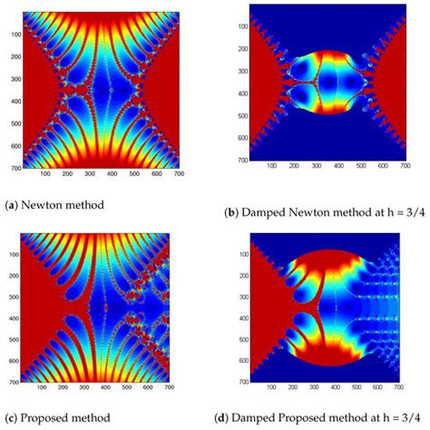 The Dynamics Of A Continuous Newton Like Method