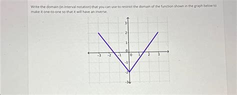 Solved Write The Domain In Interval Notation That You Can