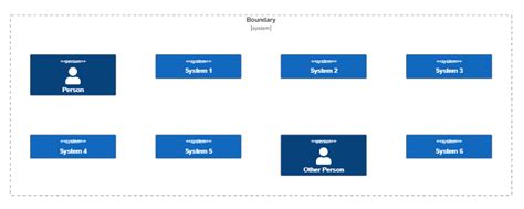 C ShapeInRow Layout Configuration Ignored Issue Mermaid Js Mermaid Cli GitHub