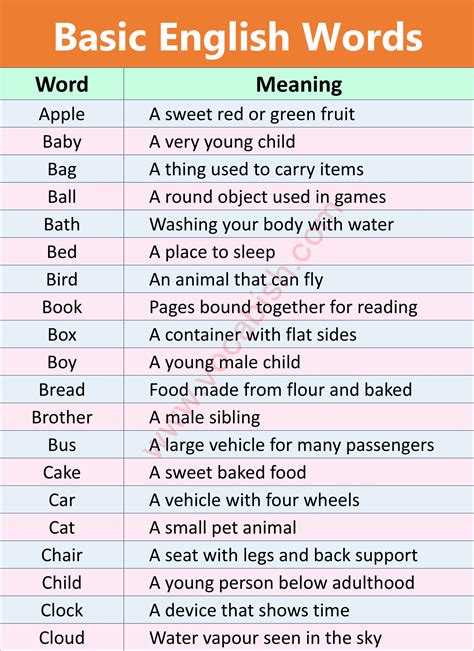 150 Basic English Words Meanings For Beginners Vocabish