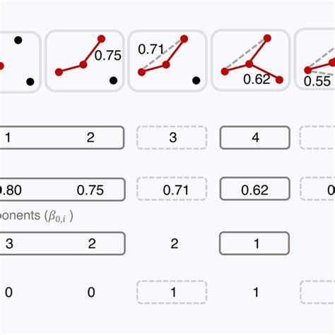An Example Of Graph Filtration Graph Filtration Consists Of Four Nodes