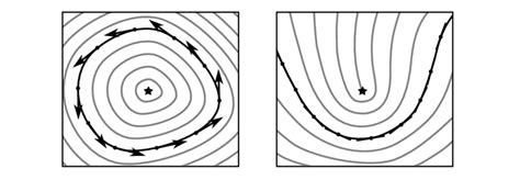 3 Matching Singularities In Vector Left And Director Right Fields Download Scientific