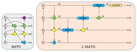 Jmse Free Full Text Adnet A Real Time Floating Algae Segmentation