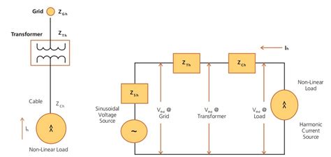 Voltage Harmonics And Current Harmonics Ytelect Com