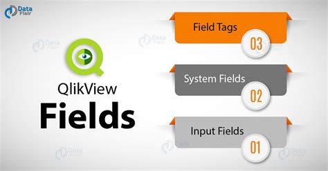 QlikView Data Structure QlikView Table Fields DataFlair