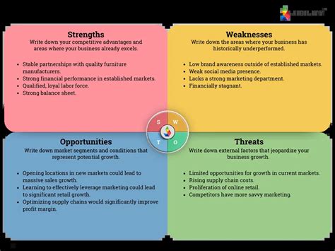 Example Of Swot Analysis Using A Prioritization Matrix Jibility Example Of Swot Analysis Using A Prioritization Matrix Jibility