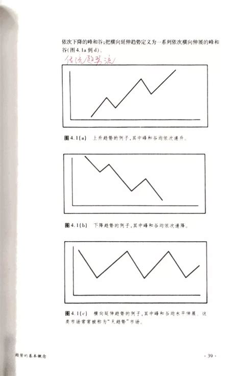 读懂这篇读懂趋势交易的精髓 非与或