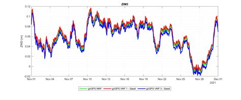 issues with mapping functions · issue 106 · gogps project gogps matlab · github