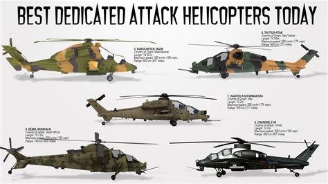 Top 10 Best Attack Helicopters In The World Indian