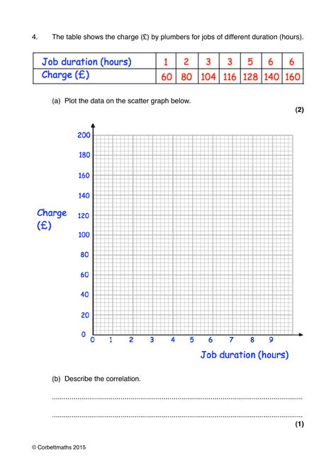 Math Exam Questions Scatter Graphs Corbettmaths Download Printable